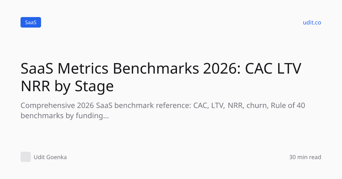 SaaS Metrics Benchmarks 2026: CAC LTV NRR by Stage — Udit G…